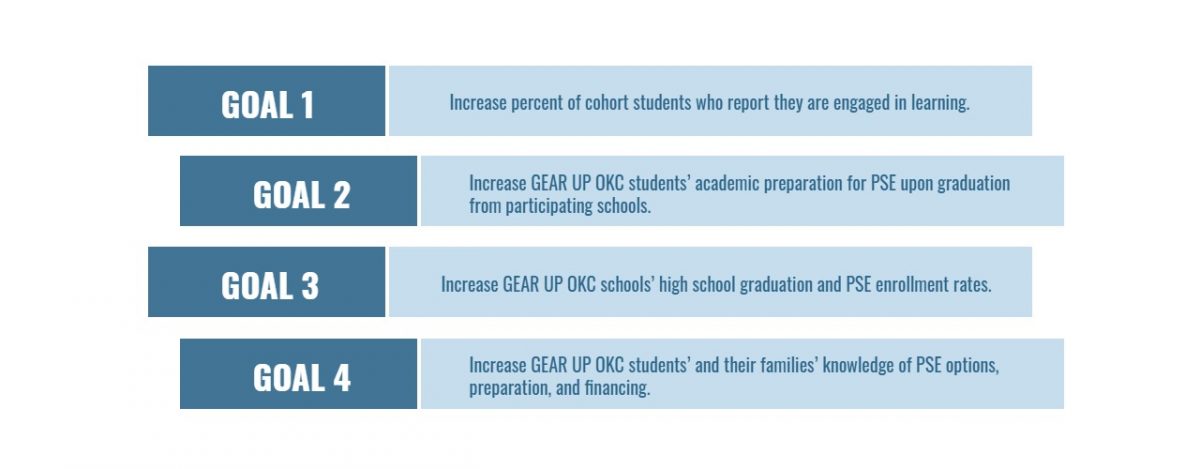GEAR UP for MY SUCCESS - K20 Center
